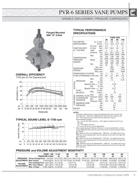 PVR6-8B15-RF-O-1-H – John H. Backus Company