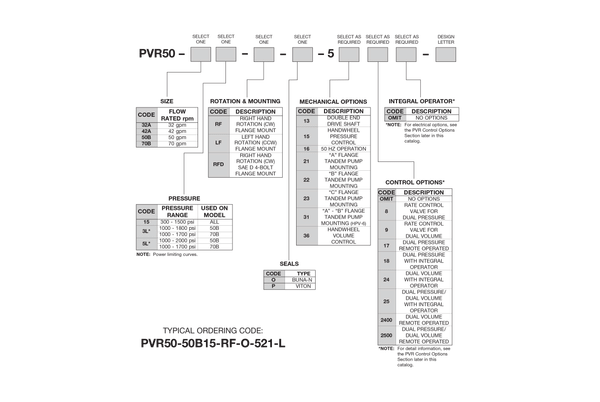 PVR50-70B15-RF-O-5-L – John H. Backus Company