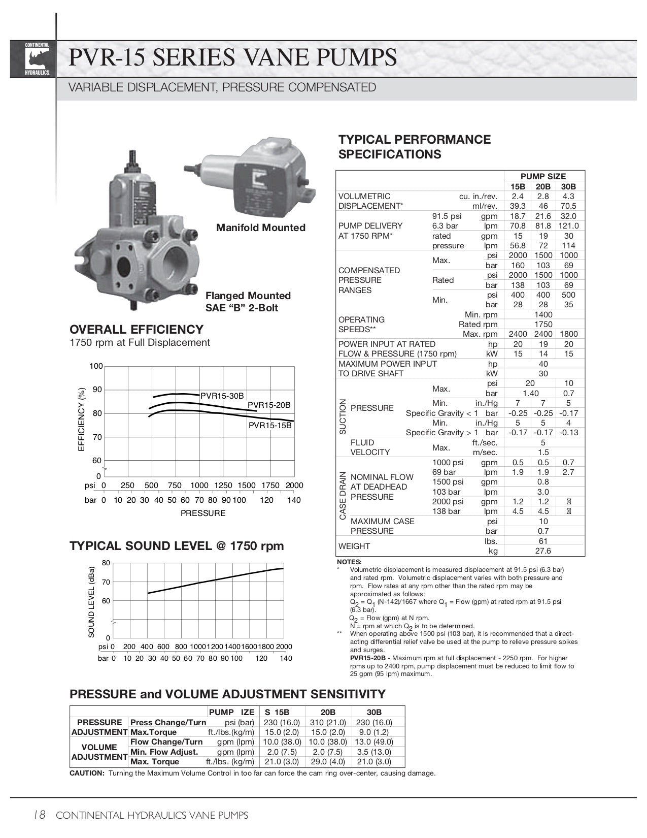 PVR15-20B15-RF-O-5-F – John H. Backus Company
