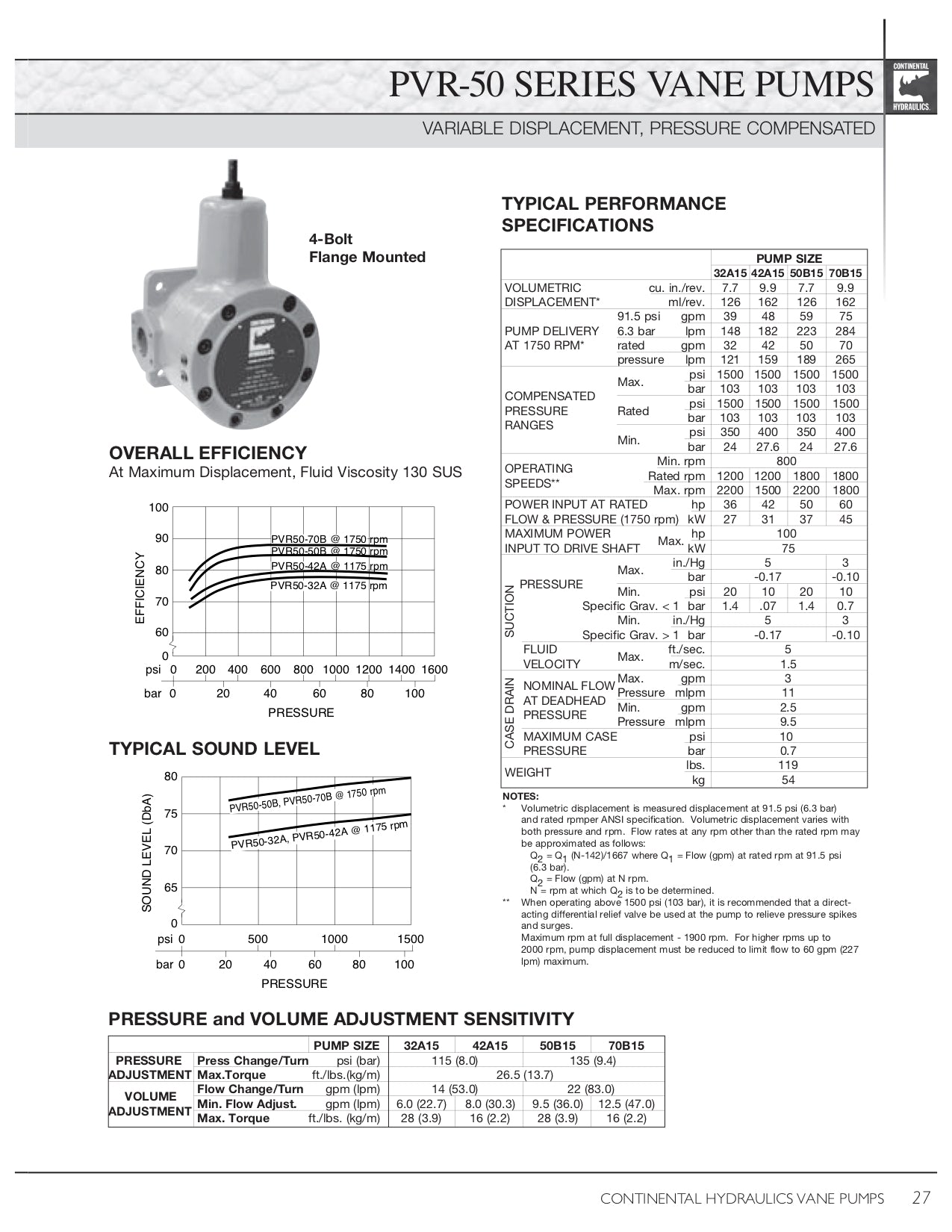 PVR50-50B15-RF-O-5-L – John H. Backus Company
