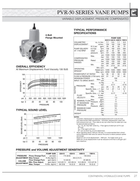 PVR50-50B15-RF-O-5-L – John H. Backus Company